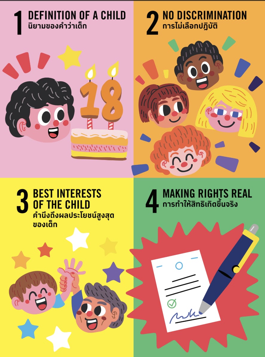 Children Rights Poster – Amnesty Shop Thailand